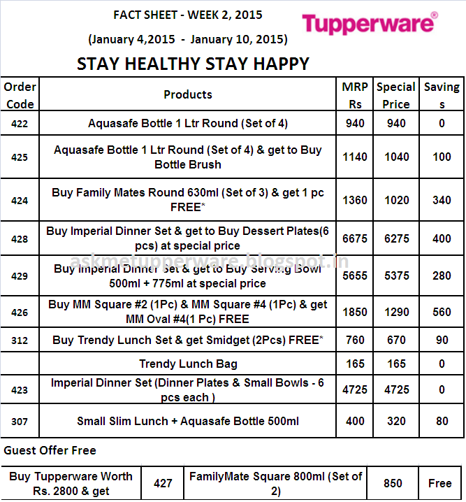 Tupperware Fact Sheet 2nd Week 2015 | Tupperware