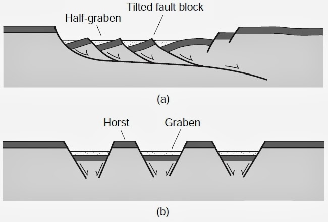 Happy Armageddon: Rifting