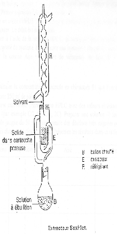 هندسة الطرائق: L’extraction solide – liquide