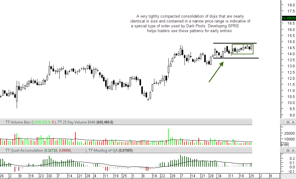 Official MetaStock Blog: 042916 MetaStock – Doji Example for Decoding ...