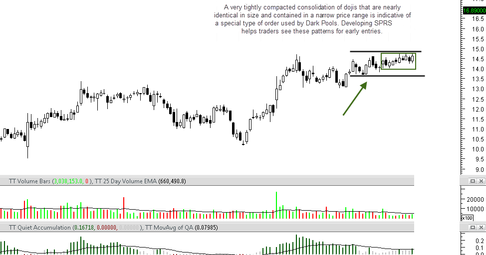 Official MetaStock Blog: 042916 MetaStock – Doji Example for Decoding ...