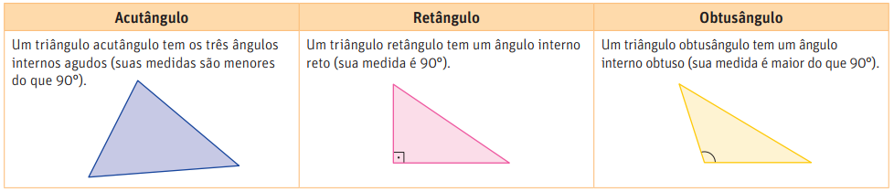 Triângulos - Reforço de Matemática