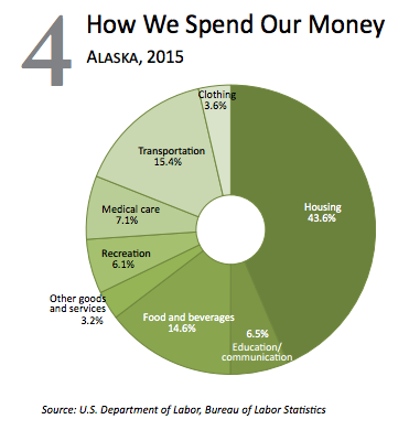 Alaska Economic Trends July 2016: The Cost of Living in Alaska - P.O.W ...