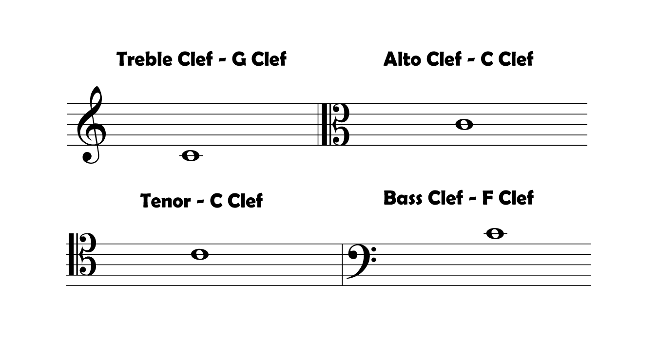 How To Read Music & Notation - Amusing Music Theory Ch 1-1: Pitch ...