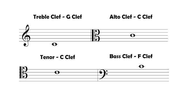 How To Read Music & Notation - Amusing Music Theory Ch 1-1: Pitch ...