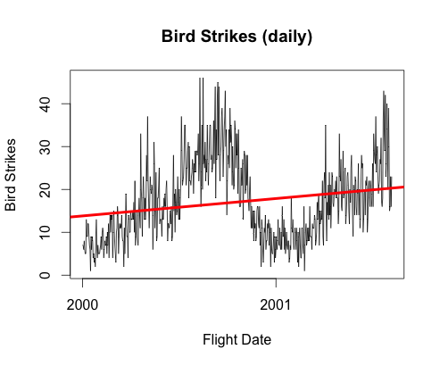 Salmon Run: Bird Strike Visualizations with R