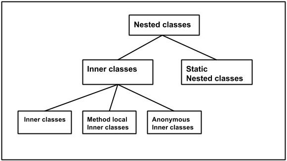 Java Code Point: Inner_Classes Java Code Point: Inner_Classes