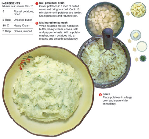 Behind the Bites: Thanksgiving: Turkey, Creamy Mashed Potatoes, and ...