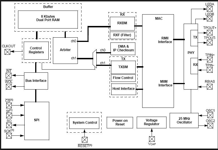 Albert Elmadam Ginting