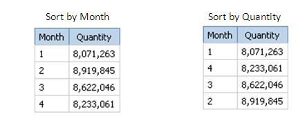 CognosTech ............: Dynamic Sorting Based on Selection in Cognos ...