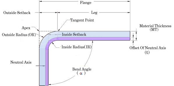 Mechanical Design Tutorial: SHEETMETAL DESIGN