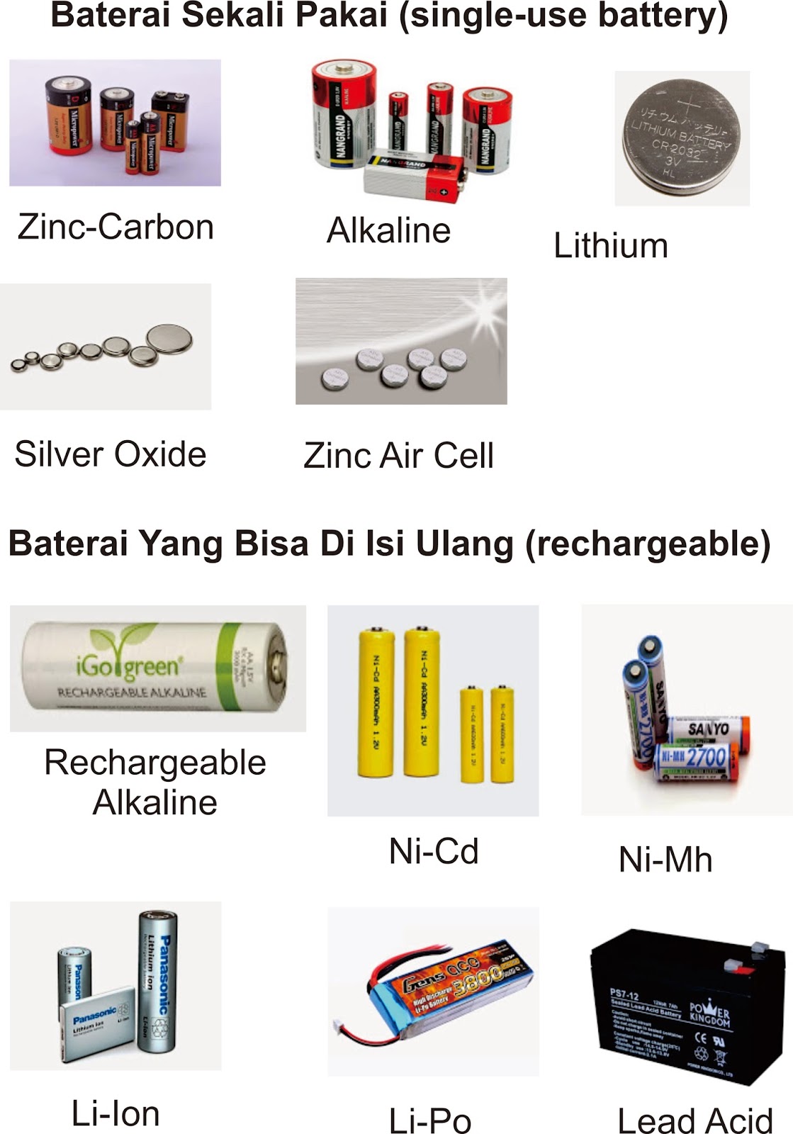 Catatan Kecil: Jenis - Jenis Baterai