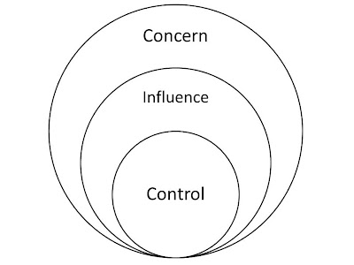 Ken Thompson's Bioteams Lite: Control? Influence? Concern? Know the ...
