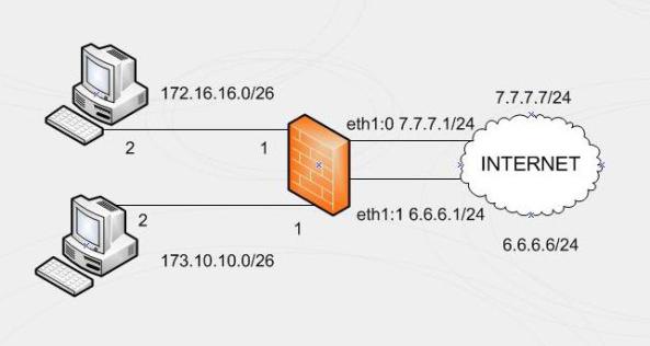 Kuliah Network Architecture and Configuration: NAT (NETWORK ADDRESS ...
