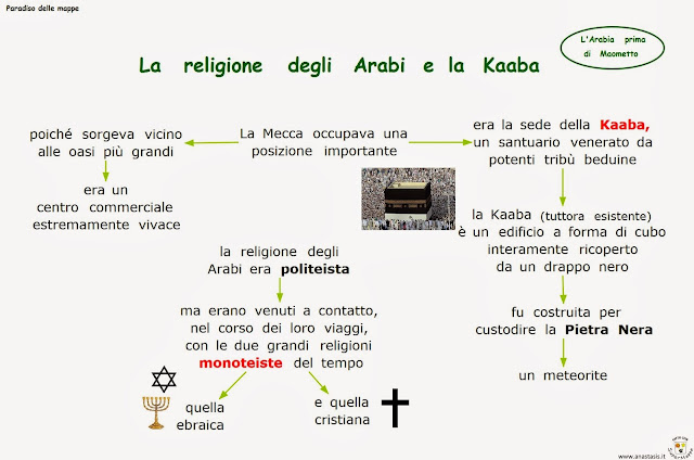 MAOMETTO E LA CIVILTÀ ARABO – ISLAMICA – BLACKBOARD.italiano&storia
