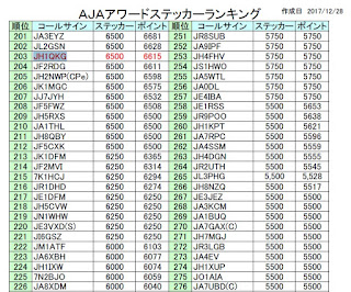JH1QKG: AJA Ranking