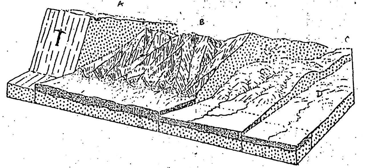 Bentuk Lahan Patahan - Geograpik