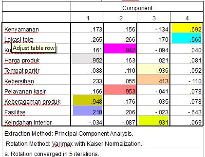 Kumpulan Contoh Data Analisis Faktor - Aneka Contoh