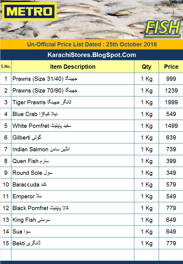 Metro : Fish Price List - 25th Oct 2018