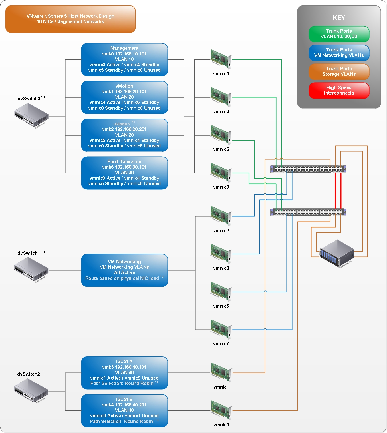 Virtualization: Resistance Is Futile: vSphere 5 Host Network Design ...