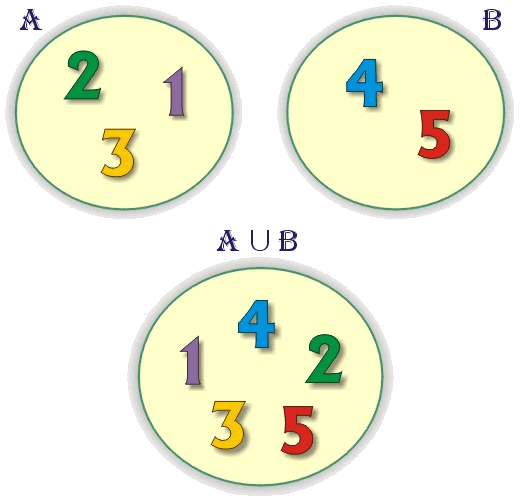 APRENDIENDO MATEMATICA: UNION DE CONJUNTOS