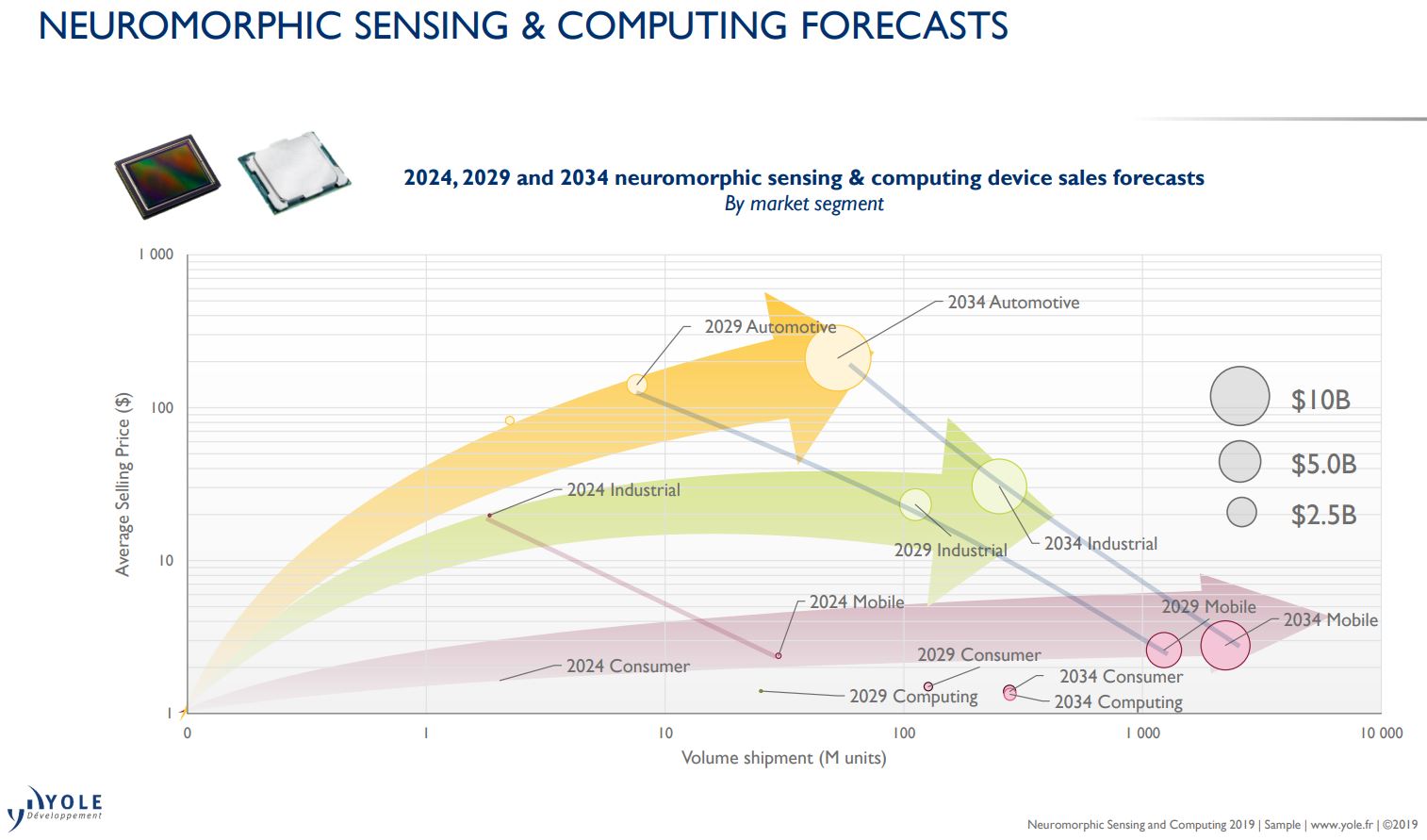 Image Sensors World: Yole on Race for Event-Driven Sensor Dominance