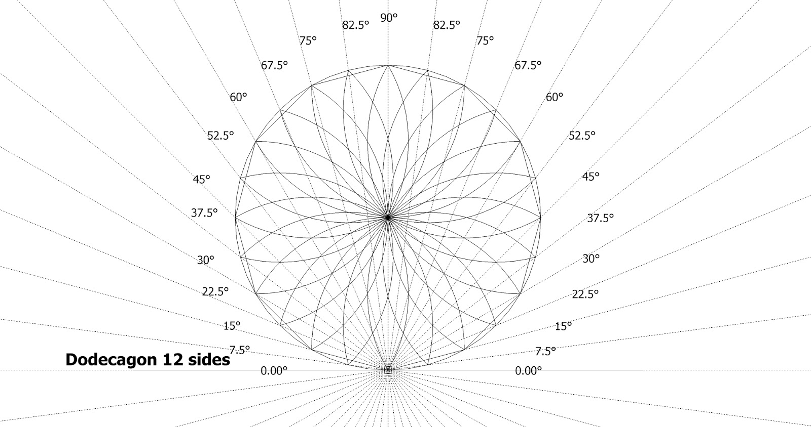 Roof Framing Geometry: Daisy Wheel Compass Geometry or Euclidean six ...