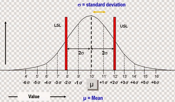 Six sigma คือ | gojado