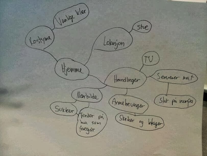 Dina: Fotomontasje oppgave - planlegging og tankekart