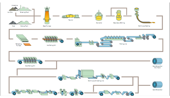 PRODUCCIÓN INDUSTRIAL DEL ACERO INOXIDABLE: PROCESO INDUSTRIAL Y ...