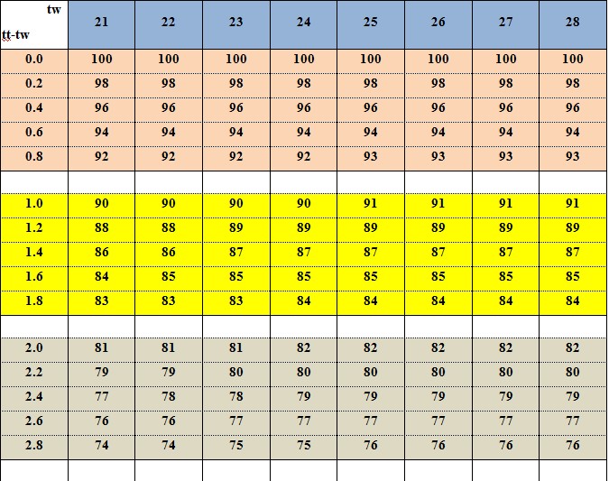Suhu dan Temperatur (Thermometer Bola Kering dan Bola Basah) - Materi ...