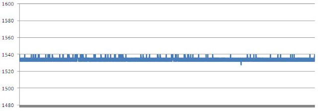 RCArduino: How To Read an RC Receiver With A Microcontroller - Part 2 RCArduino: How To Read an RC Receiver With A Microcontroller - Part 2