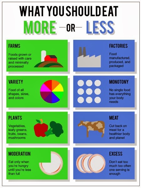 What You Should Eat More or Less