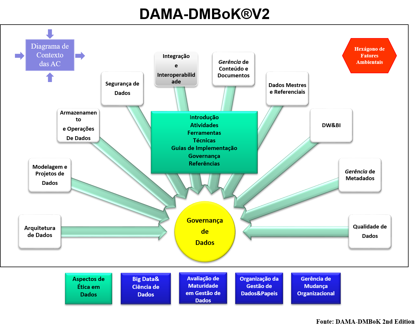 Blog do Barbi-Carlos Barbieri: Visão comparativa e comentada do DAMA ...