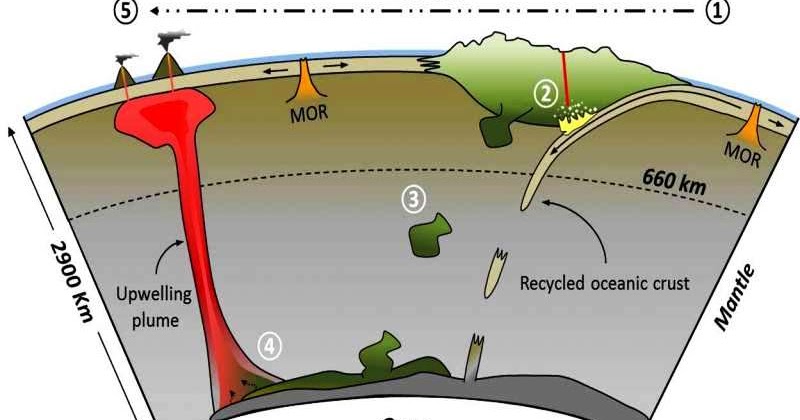 Some Islands Started in Diamond-bearing Regions Under Continents ...