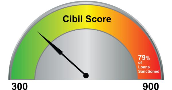How To Clean Up a Low CIBIL Score | 50 Plus Finance