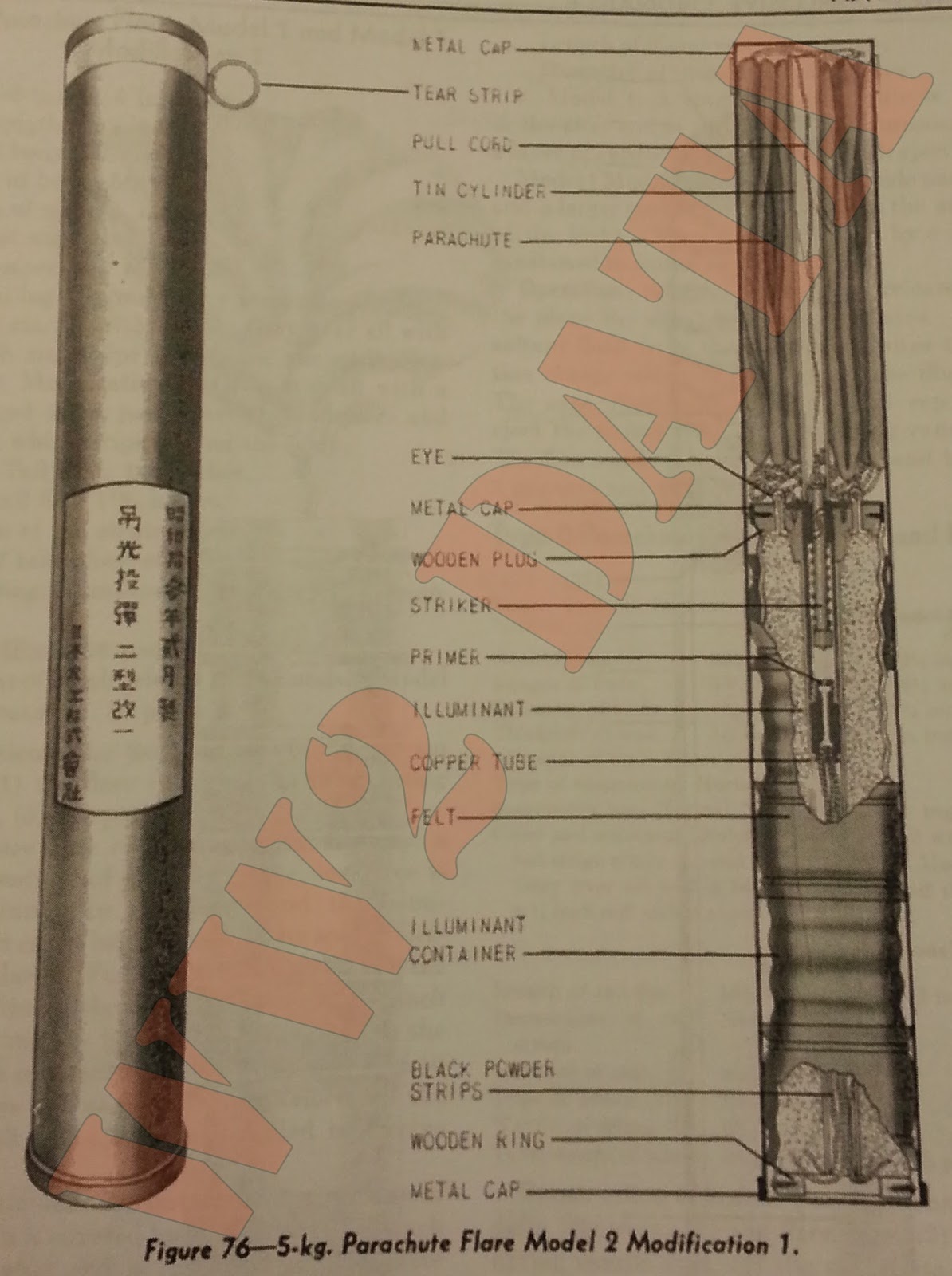 WW2 Equipment Data: April 2016