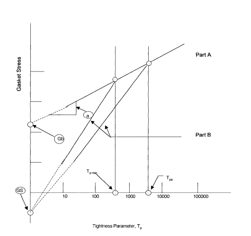 An Introduction To Introduction To gaskets and Its Types
