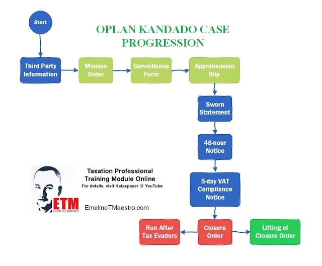 My Tax, Accounting, Bookkeeping and Consulting (TABC) Notes and ...