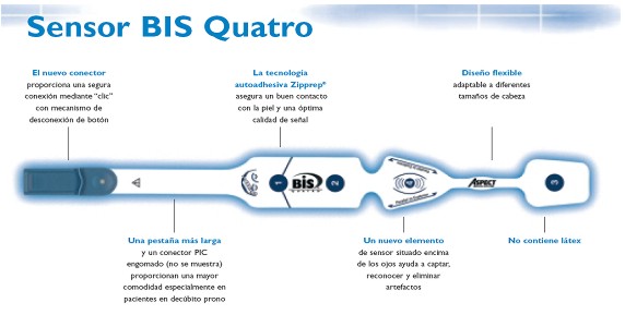 Enfermer@ en Urgencias y UCI : Monitorización del Índice Biespectral
