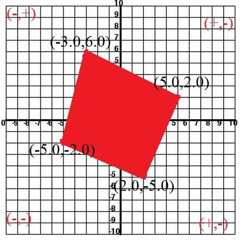 C++ openGL #08: Draw Quads ~ Take a new steps in programming world