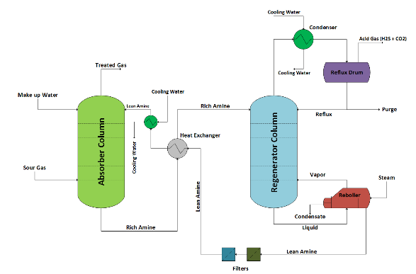 Flowcharts compilation N°3