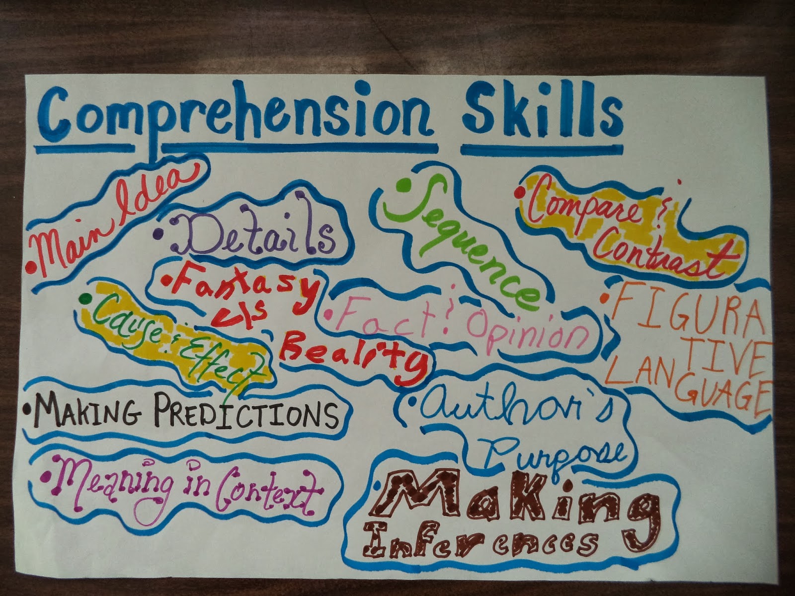 Full Of Teaching: Anchor Charts