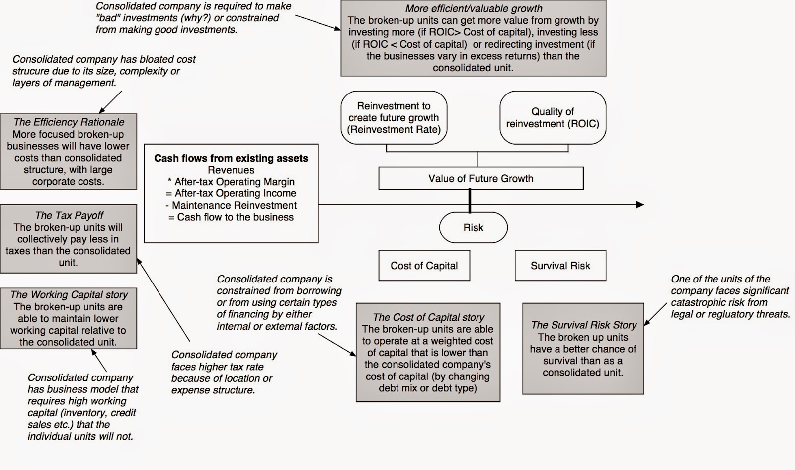 Musings on Markets: Corporate Breakups: Value and Pricing Effects
