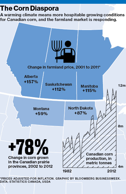 Climate Change more than doubles Canada Farmland prices | NextBigFuture.com