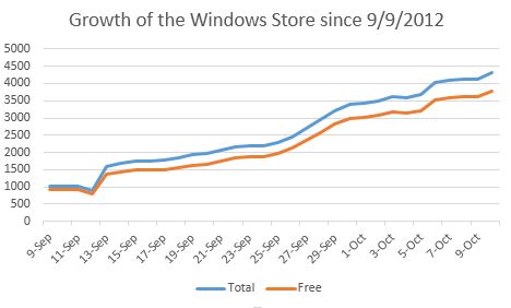 Windows 8 Prospects: Key Pre-Launch Metrics | Tech-Thoughts by Sameer Singh