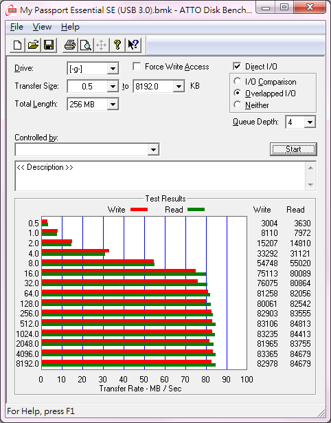 QQBoxy - 酷酷方盒子: 九月 2012