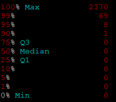 easy sas: Check the correlation between Independent variables with ...