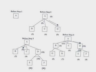 BirunthaG' S Blog: Problem Reduction with AO* Algorithm