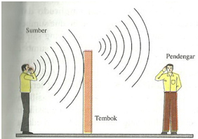 PLANET PALMA 2: GELOMBANG BUNYI